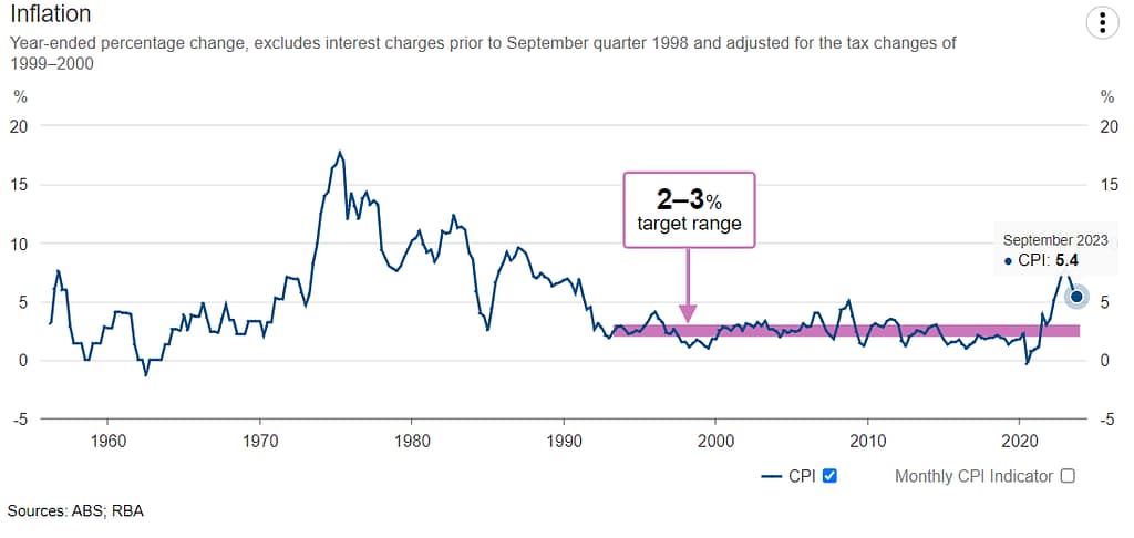 Adaptation in a High-Cost Era: Christmas 2023 Retail Strategies in ...